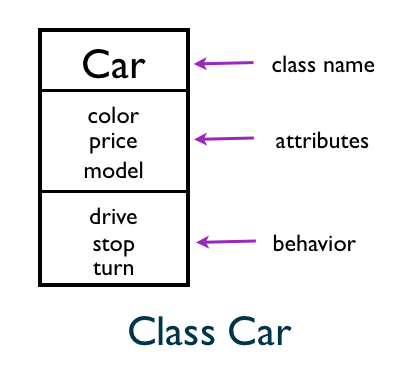 What is a Class? · Ruby Basics