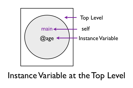 The Main Object · Ruby Basics 2684