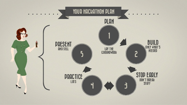 Speakers Over Conferences · webappsuccess